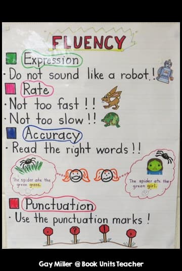 Tracking Student Fluency Rates - Book Units Teacher