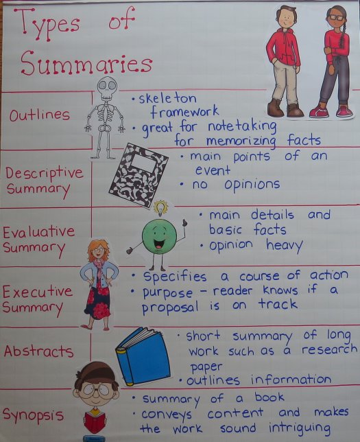 Retell Recount And Summarize Book Units Teacher Retell Recount And Summarize Book Units Teacher